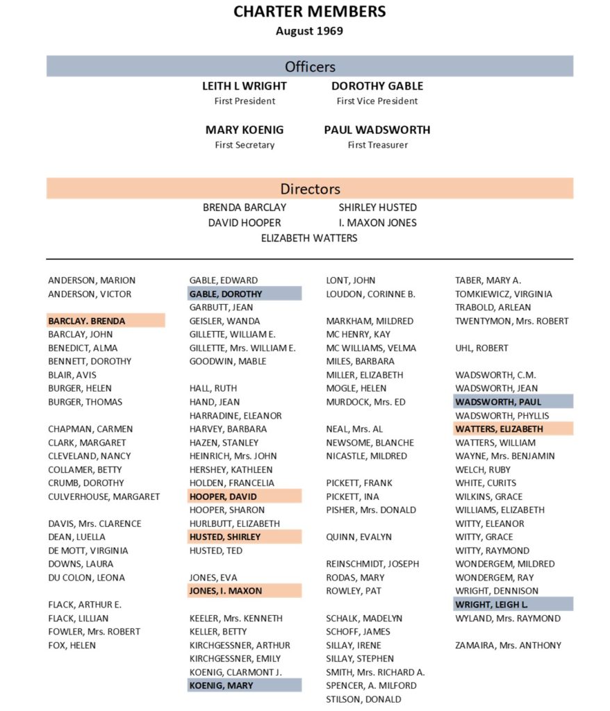 Charter Members – Parma Hilton Historical Society